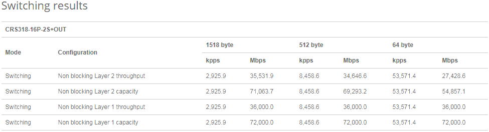 فروشگاه شبکه هزاره - خرید و قیمت سوئیچ میکروتیک netPower 16P